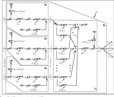 figure 1 from generalized controlled switched bond graph junctions