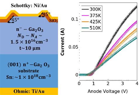 A Structure Of The Fabricated β Ga 2 O 3 Schottky Barrier Diodes B Download Scientific