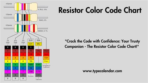 Sharkbite Color Code Chart Color