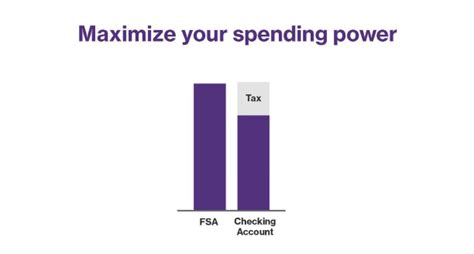 Fsa Vs Lpfsa Vs Dcfsa Healthequity®