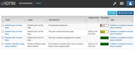 Uadmin The Golang Web Framework 6 Authentication And Permissions By
