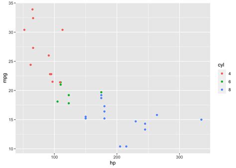 stat 427 627 statistical machine learning lecture notes 7 non linear