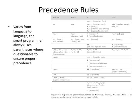 Ppt Control Flow Powerpoint Presentation Free Download Id2191436