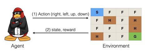 13 Q Network Deep Learning Bible 5 Reinforcement Learning 한글