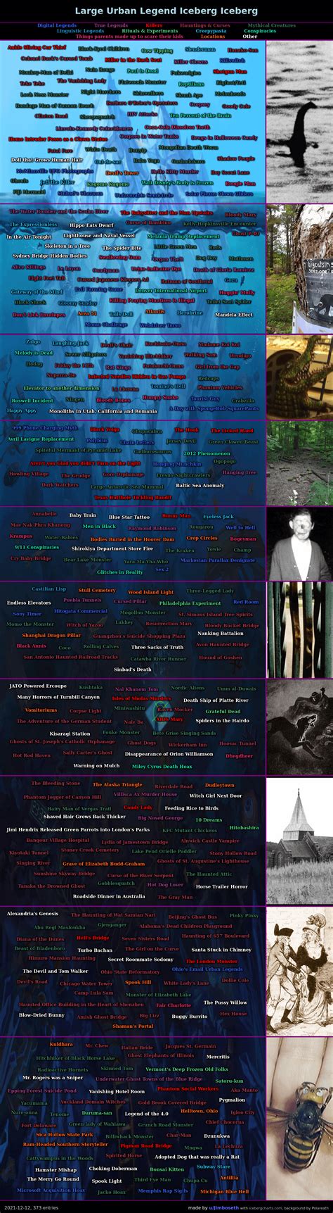 Urban Legends Iceberg Khám Phá Những Huyền Thoại Đô Thị Bí Ẩn