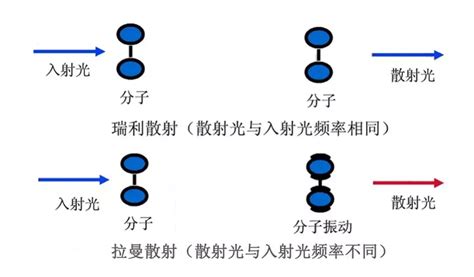 什么是光的散射？ 知乎