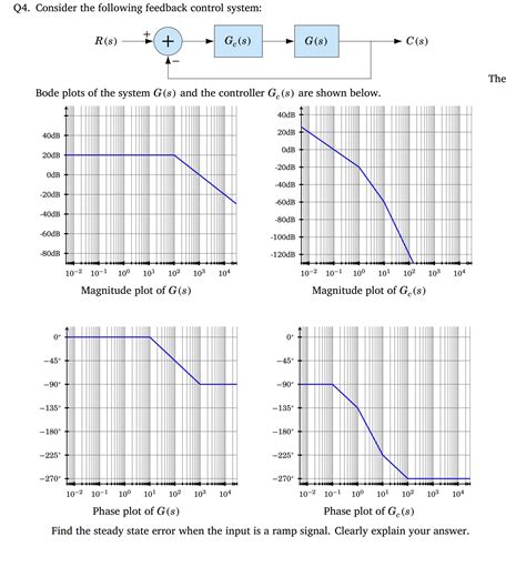 Solved Q4 Consider The Following Feedback Control System