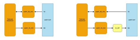 Bitvis Vip Error Injection — Uvvm Documentation Bitvis Vip Error Injection — Uvvm Documentation