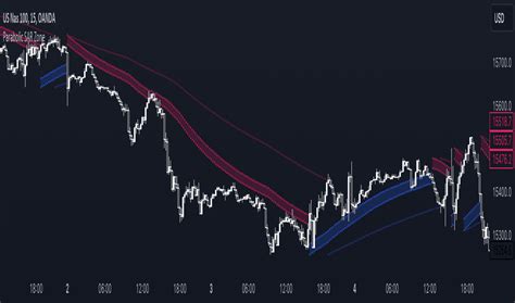 Trailingstop — Indicators And Signals — Tradingview — India