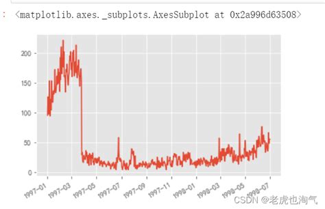 Python实战项目——用户消费行为数据分析（三） 腾讯云开发者社区 腾讯云