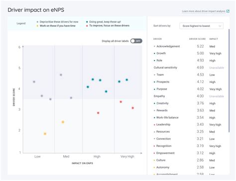 Impact Analysis On Enps