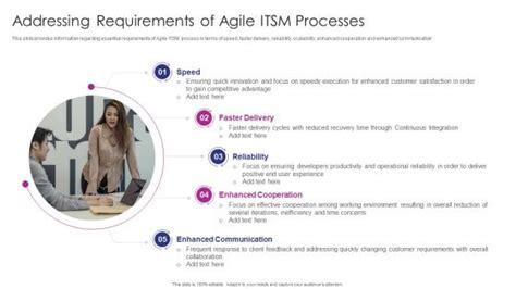 Itsm Process Slideteam