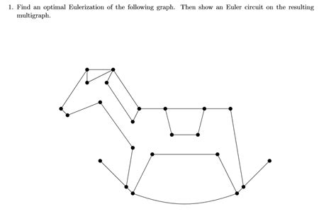 Solved Find An Optimal Eulerization Of The Following Chegg