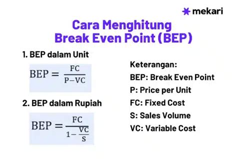 Cara Menghitung Harga Produk Per Unit