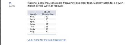 Solved Exponential Smoothing With A Smoothing Constant Chegg