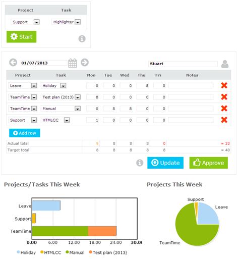 Sharepoint Timesheet Template