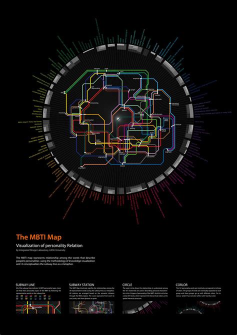 Mbti Chart Relationship