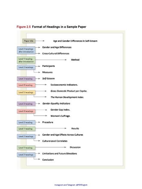 Headings Level Example Pdf