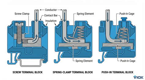 The Ultimate Guide To Terminal Blocks Types Uses And Functions