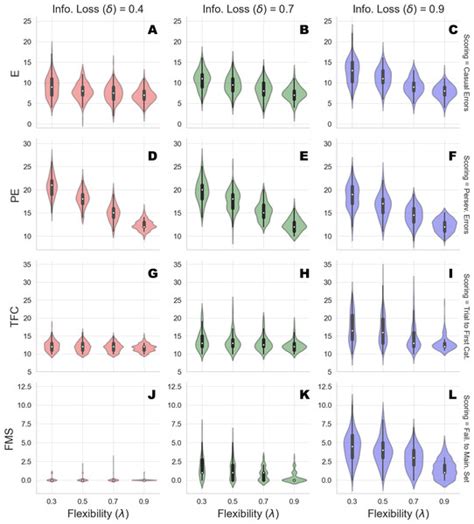 A Bayesian Brain Model Of Adaptive Behavior An Application To The