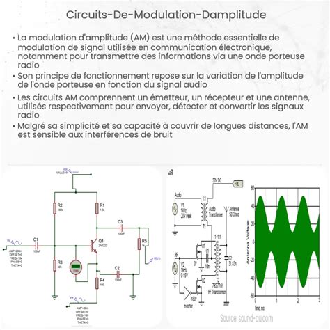 Circuits De Modulation Damplitude Comment ça Marche Application Et