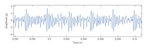 The Simulation Signal Obtained By A The Hybrid Beam Elementlumped