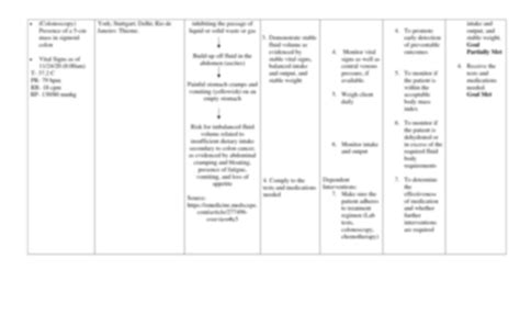 Solution Health And Medical Ncp Risk For Imbalanced Fluid Volume