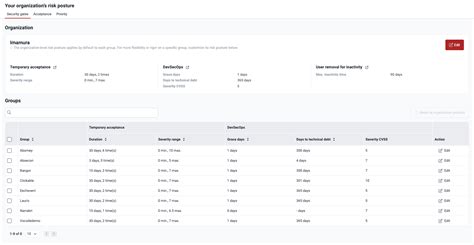 Manage Security Gates Fluid Attacks Help