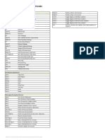 Etabs Shortcut Keys Pdf