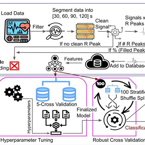 Schematic Representation Of The Automated Pipeline We Used For Asd Download Scientific Diagram