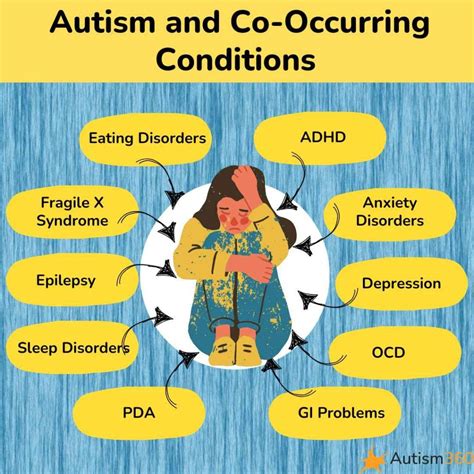 11 Co Occurring Conditions Seen In Autism Autism360