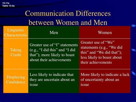 Ppt Chapter Ten Powerpoint Presentation Free Download Id52104