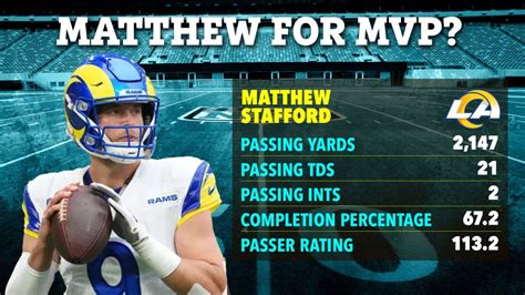 Why Matthew Stafford And The Los Angeles Rams Are The Favorite To
