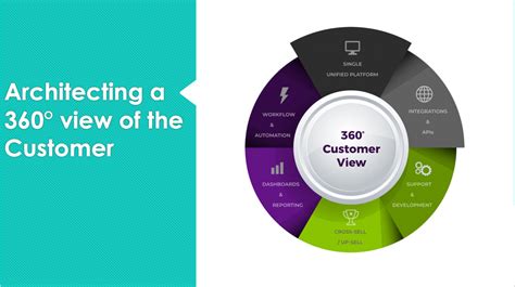 How Do You Design Customer 360°