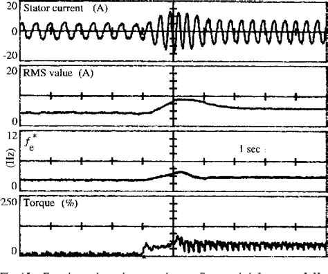 figure 1 from a new induction motor v f control method capable of high