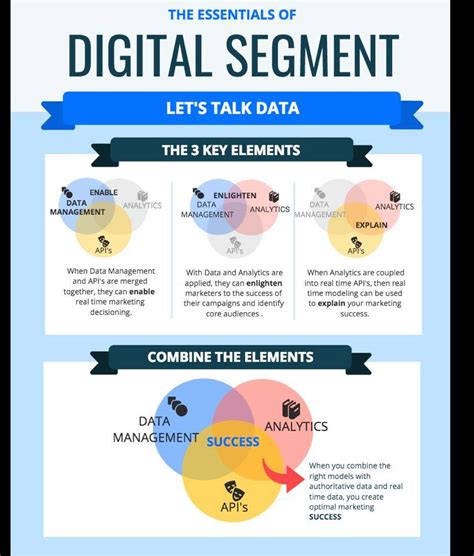 digital segment learn the three key elements of digital