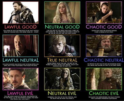 Dandd Alignment Examples