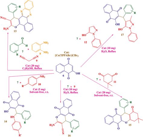 Synthesis Of Henna‐based Compounds Using Novel Nano Molten Salt Co