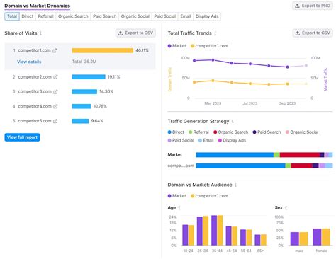 17 Best Competitor Monitoring Tools And How To Use Them