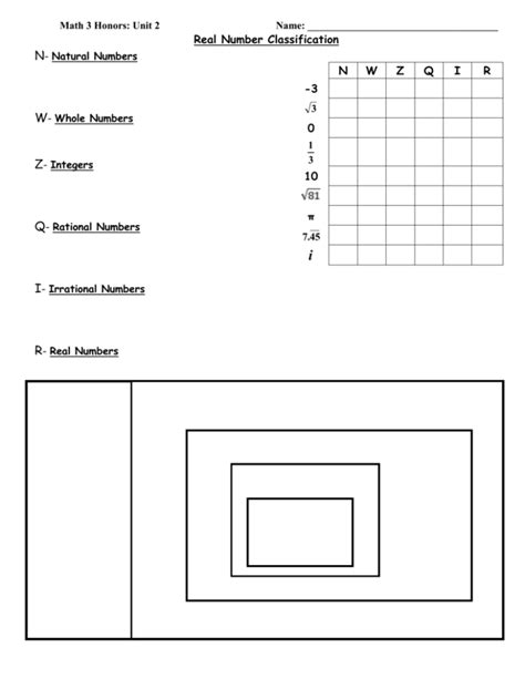 Real Number Classification