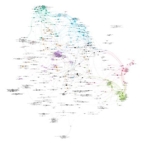 Cytotoxicity Pathways Analysis