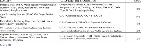 Effluent Discharge Facility Classification Download Scientific Diagram