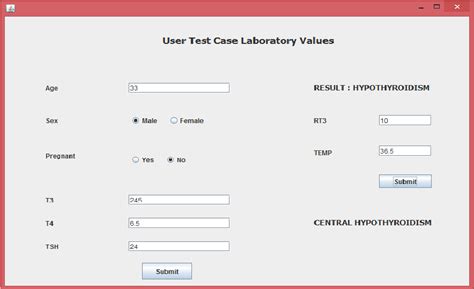 Figure 5 From Classification Of Thyroid Disease Using Data Mining