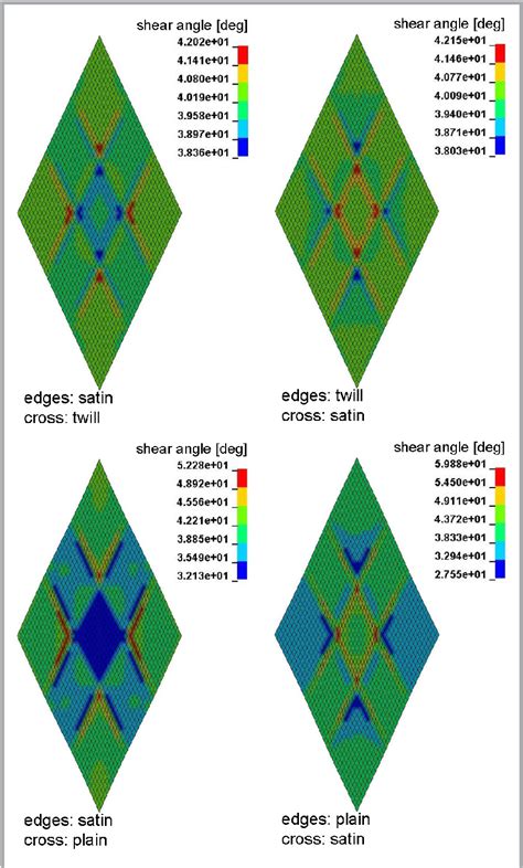 Figure 2 From Simulation Of The Drapability Of Textile Semi Finished