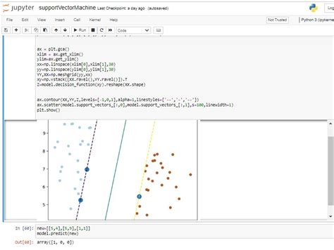 classification kmeans decisiontree algorithms arunkumar a