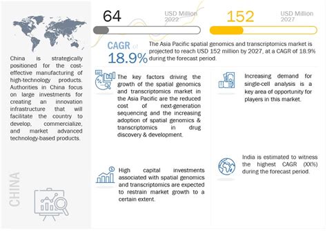 Apac Spatial Genomics And Transcriptomics Market Growth Drivers And Opportunities