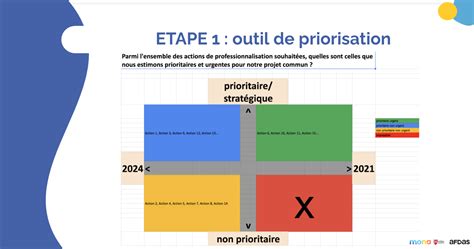 Pdc Etape 1 Détection Du Besoin Outil De Priorisation Mona