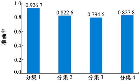 Modulation Recognition Algorithm Based On Mixed Attention Prototype