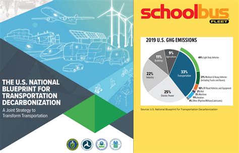 Blueprint Lays Out Transportation Decarbonization Plan Alternative
