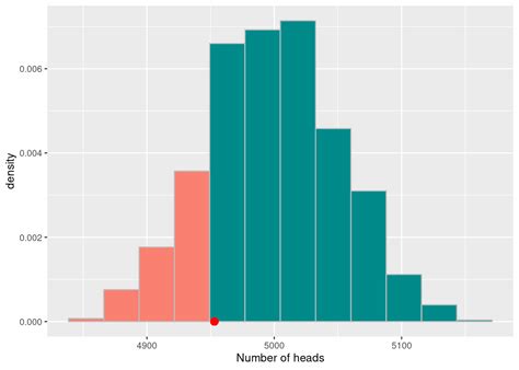 Chapter 6 Hypothesis Testing Exploring Data Science With R And The Tidyverse A Concise